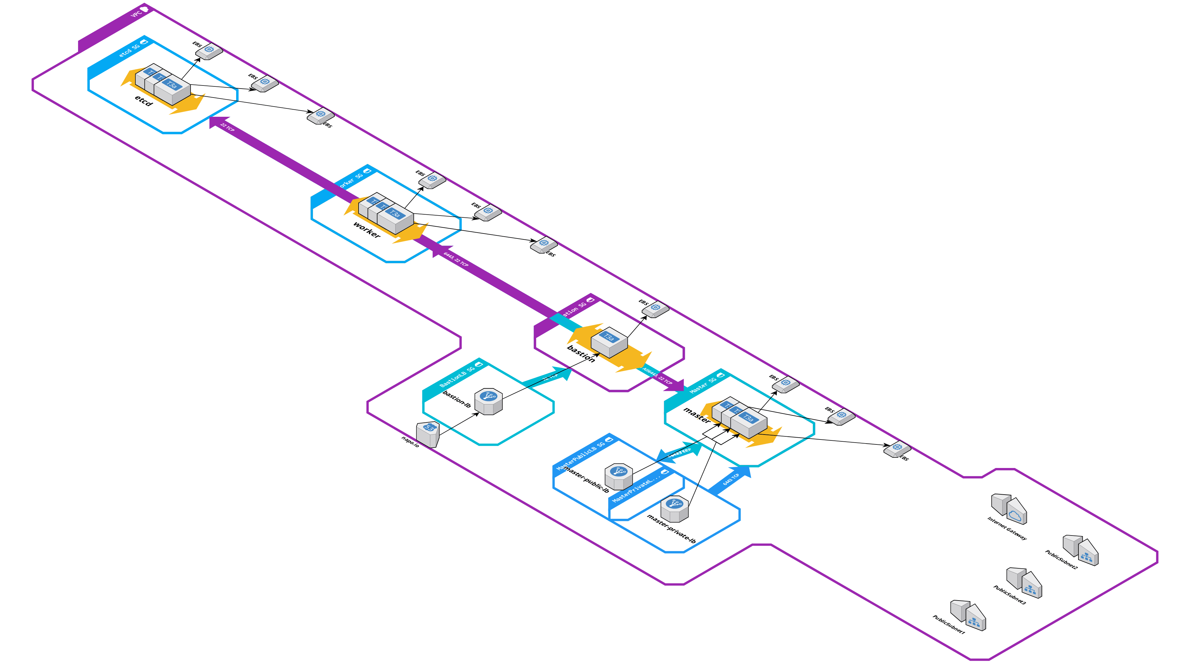 Kubernetes The (real) Hard Way on AWS